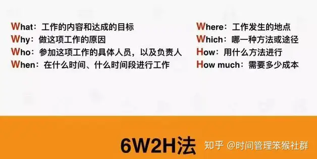 6W2H法是什么意思？ - 知乎