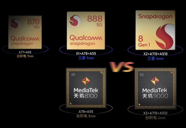 数码科技男 的想法: 为何骁龙870会火，为何天玑8100也会火，… - 知乎