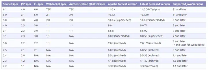 tomcat11 兼容哪个版本的jdk？ - 知乎