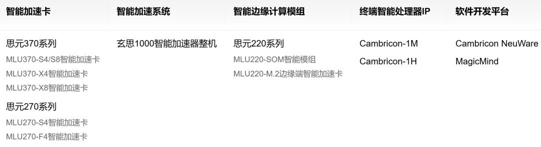 AI芯片：寒武纪--全解析 - 吴建明wujianming - 博客园