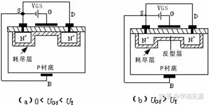 【基础复习】MOSFET_隔离型的nmos-CSDN博客