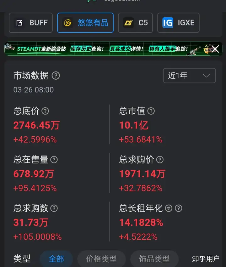 悠悠有品怎么样？ - 知乎