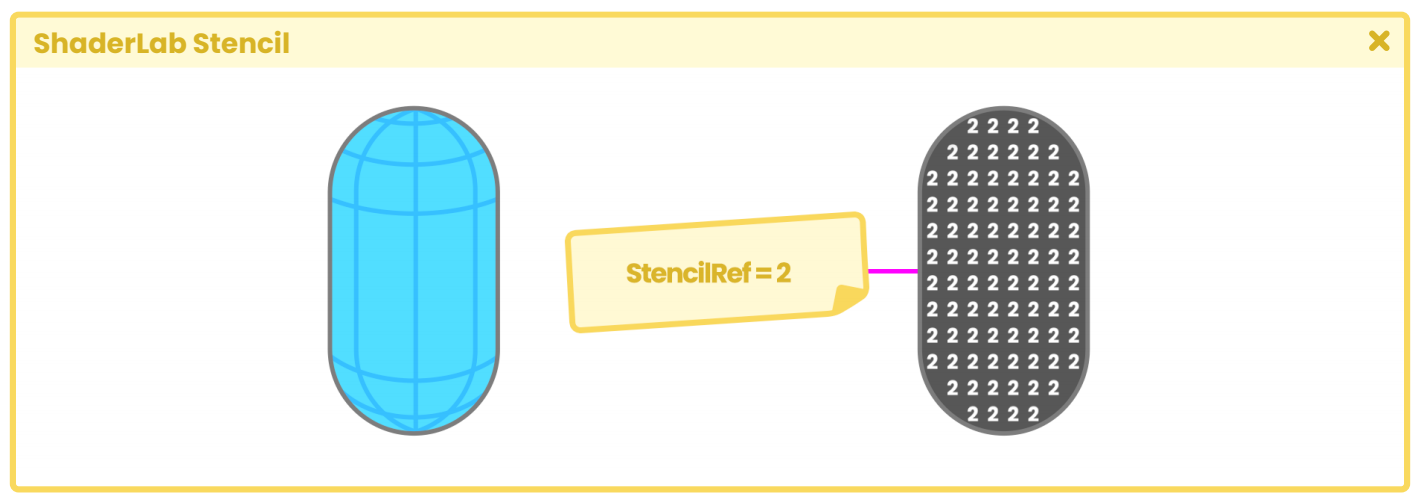 3.2.4 | ShaderLab模板 - 知乎