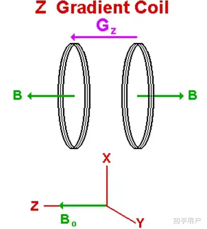 shim 和gradient 区别是什么？ - 知乎