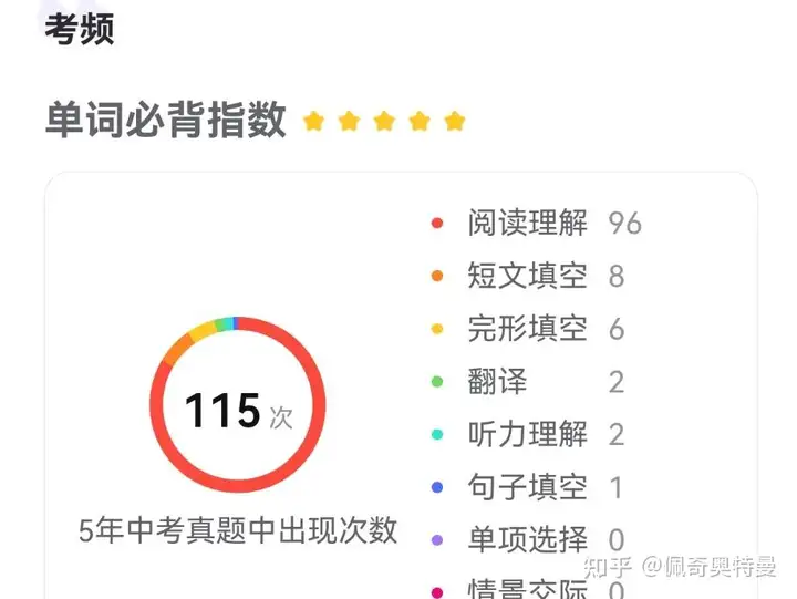 初中英语中able、disable、disabled、enable、unable有什么区别？ - 知乎