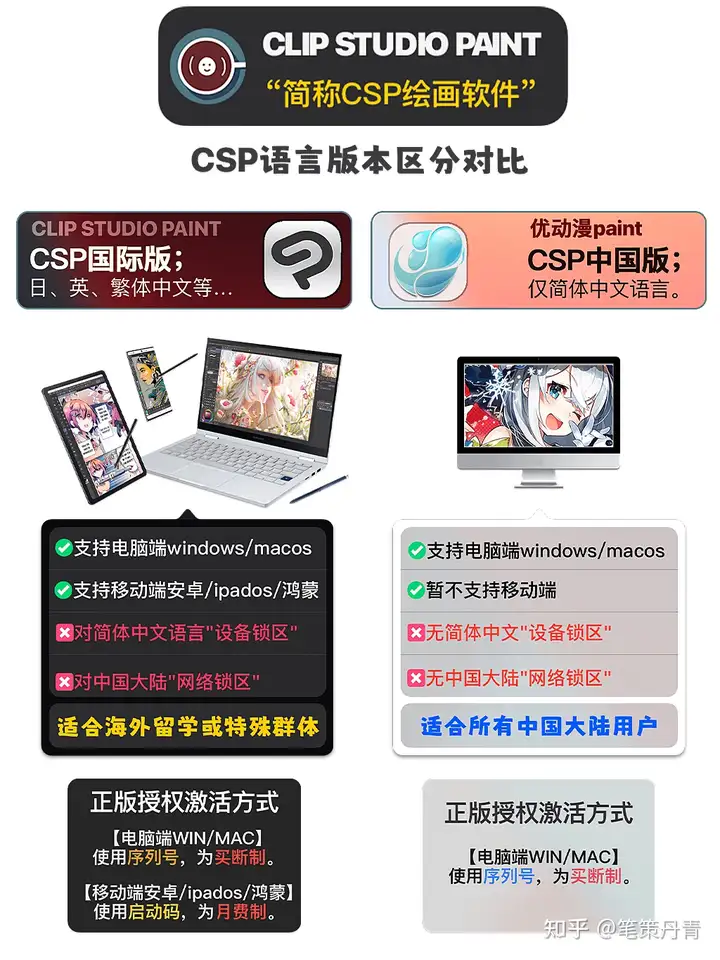 csp正版和盗版的差别? - 知乎