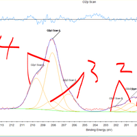 结构分析表征 的想法: Cl2p分峰拟合 | 这张氯2p的xps #2023新知… - 知乎