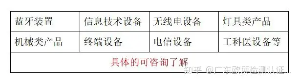 什么是加拿大ISED认证？ISED认证与IC认证什么关系? - 知乎
