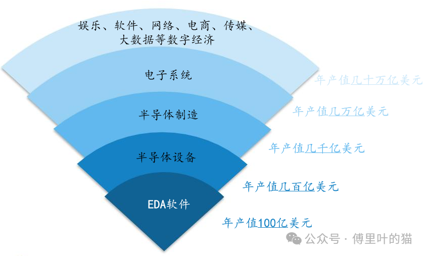 EDA断供，国产EDA行不行？ - 吴建明wujianming - 博客园