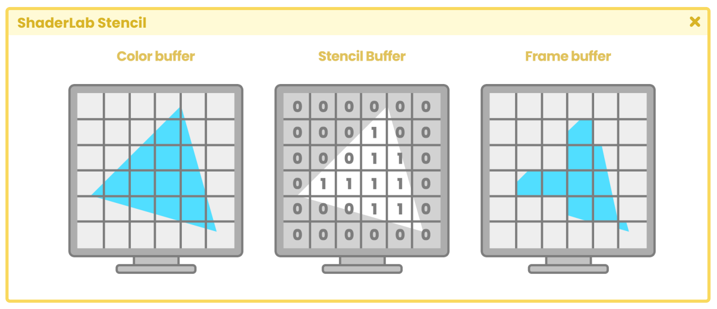 3.2.4 | ShaderLab模板 - 知乎