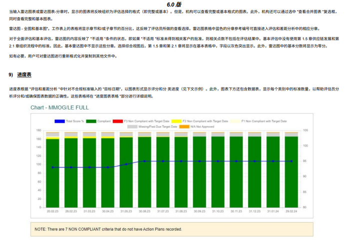 【重磅】全球物料管理MMOG LE V6详解_mmog体系标准-CSDN博客