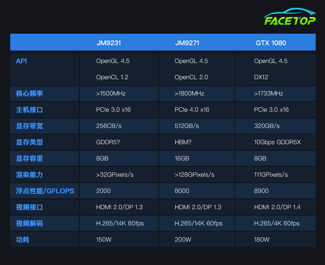 国产GPU公司发展及典型产品技术 - 吴建明wujianming - 博客园