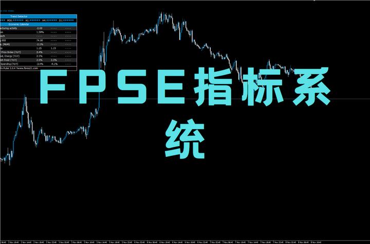 FPSE指标系统 - FXprime中文社