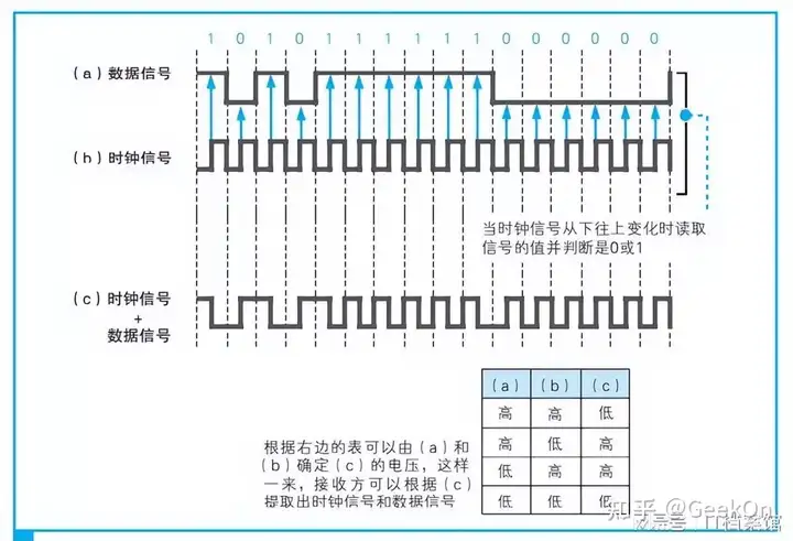 网线MHz与Mbps有什么区别？mhz是什么意思？mhz是干什么用的？ - 知乎