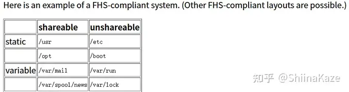 Linux 里面安装软件是装在 /home 目录还是 /opt 目录还是 /usr/local好？ - 知乎