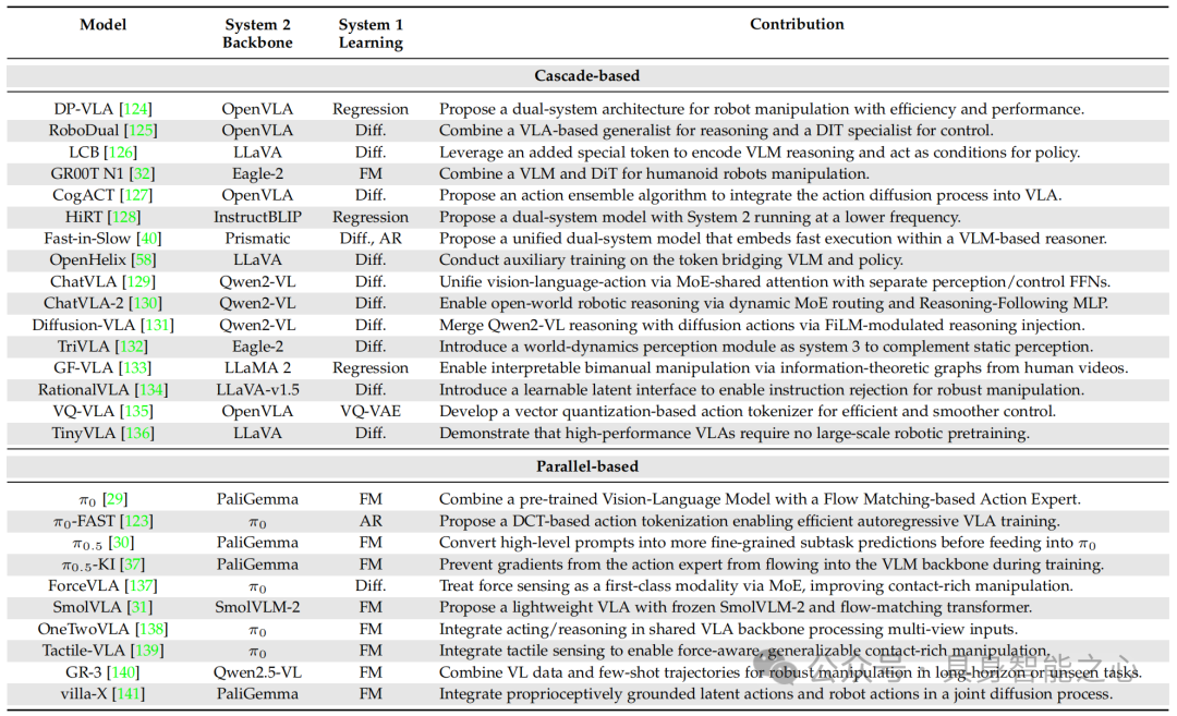 基于大型VLM的VLA模型如何改一步一步推动机器人操作任务的发展？ - 吴建明wujianming - 博客园