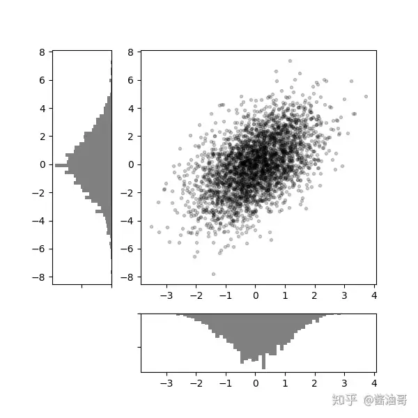 Python如何调整子图的大小? Masonlee 博客园