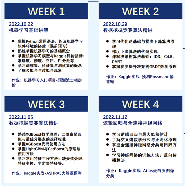 炎林kaggle 的想法 大家都知道,kaggle奖牌分为金牌 ️银牌 … 知乎
