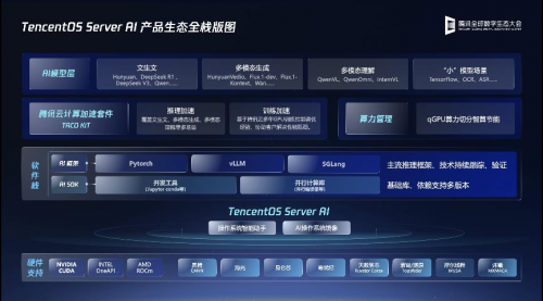 腾讯云TencentOS Server AI发布，为千行百业打造安全可靠的国产化数字底座_中华网