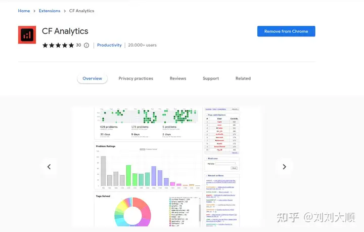 codeforces可以查看自己做的习题每个分数段的插件有佬有吗？ - 知乎