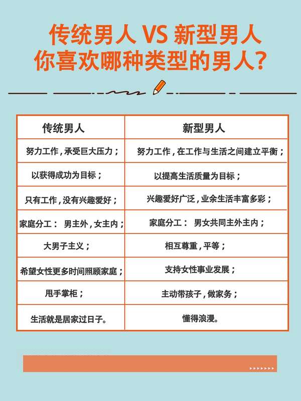 乐单身app 的想法 男人该不该进化了? 两性关系 女性在持 知乎