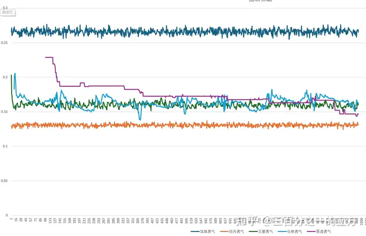 就算是人吃人的修仙世界，怂才是真理 NGA玩家社区