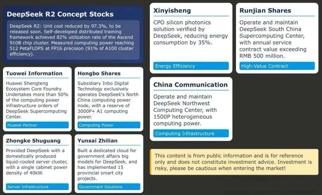 DeepSeek-R2即将重磅升级! - 吴建明wujianming - 博客园
