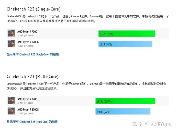 AMD R7 8700G现在能买吗？ - 知乎