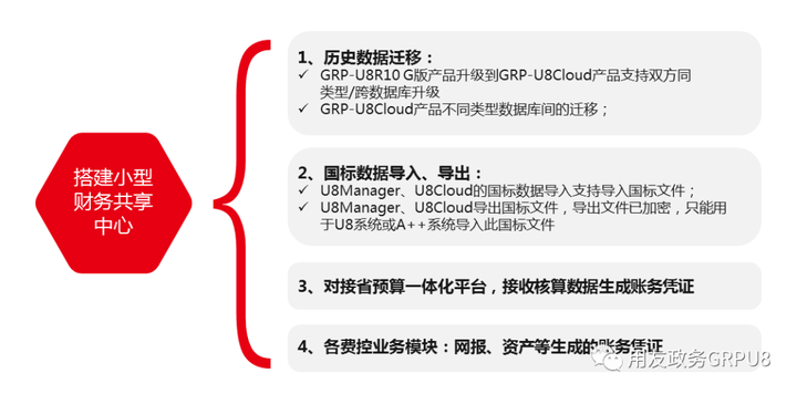 用友GRP-U8Cloud搭建小型财务共享中心应用指南_广州市亿格科技有限公司