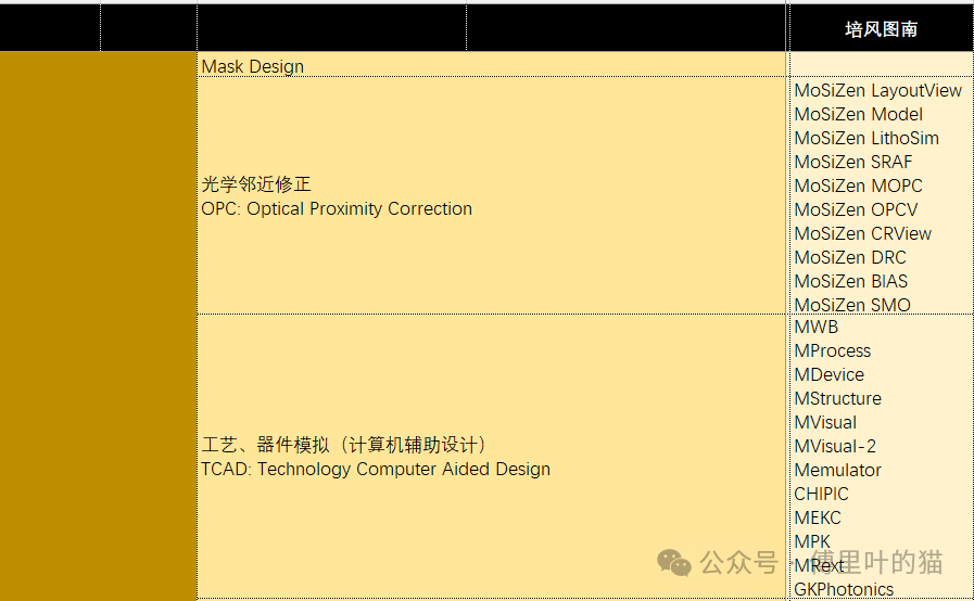 EDA断供，国产EDA行不行？ - 吴建明wujianming - 博客园