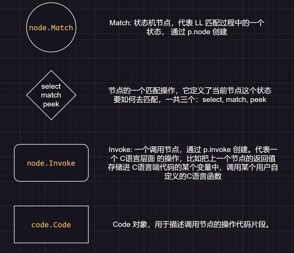 汇尘轩 | 锦恢的博客