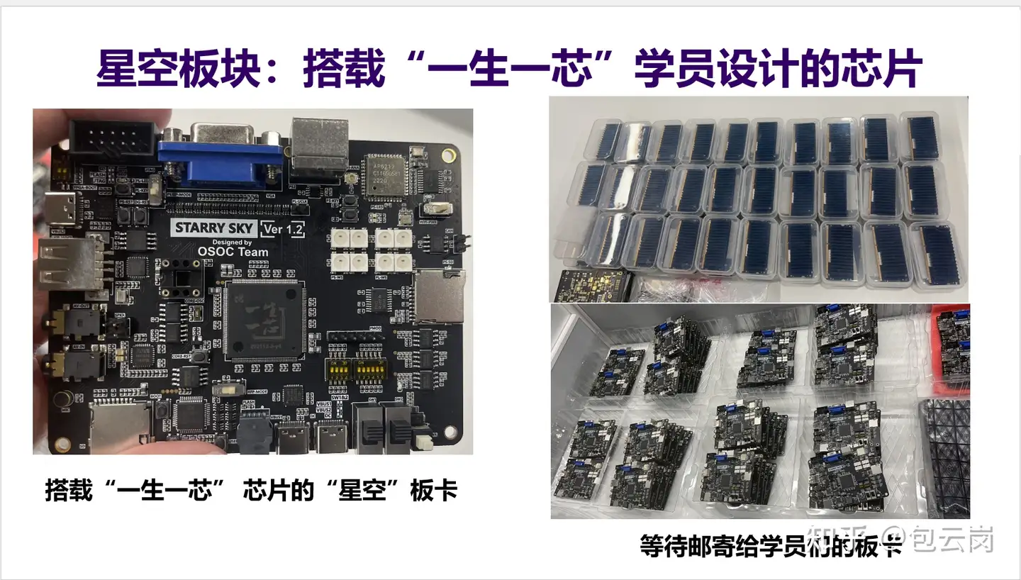 RISC-V 架构是未来国产芯片的突破方向吗？--第一部分创建一条新赛道来打破垄断/领域新闻