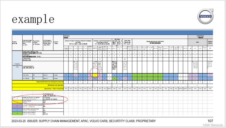 【重磅】全球物料管理MMOG LE V6详解_mmog体系标准-CSDN博客
