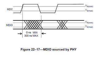 李清龙 的想法: PHY的管理接口——MDIO/MDC的描述如下： … - 知乎