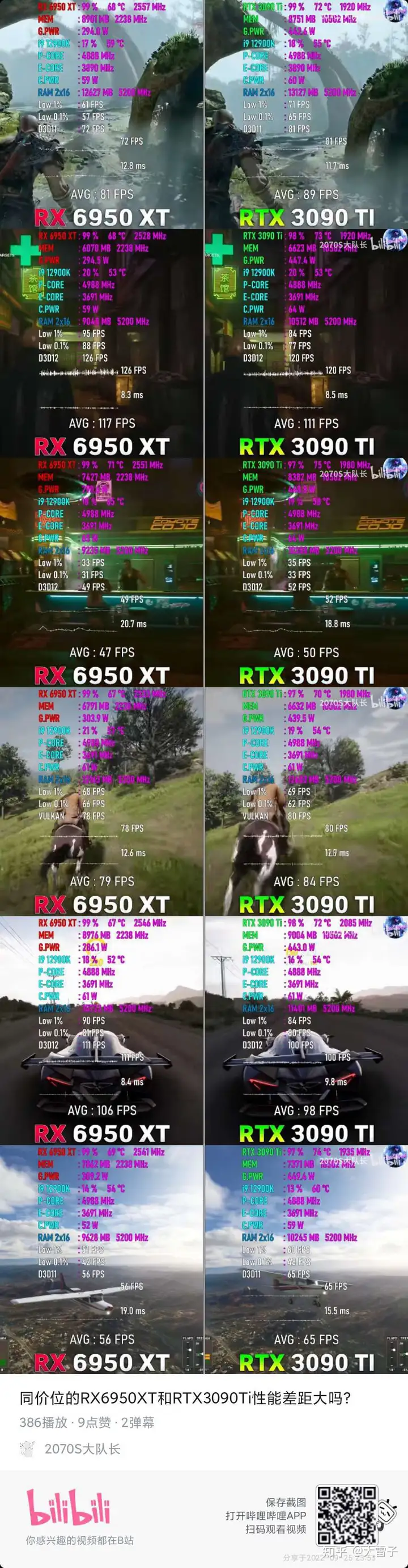 rx6950xt相当于n卡那张的性能啊? - 知乎