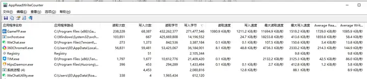 游戏加加GamePP为什么会有那么高的硬盘读写量？ - 知乎