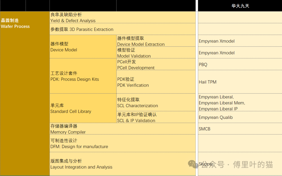 EDA断供，国产EDA行不行？ - 吴建明wujianming - 博客园