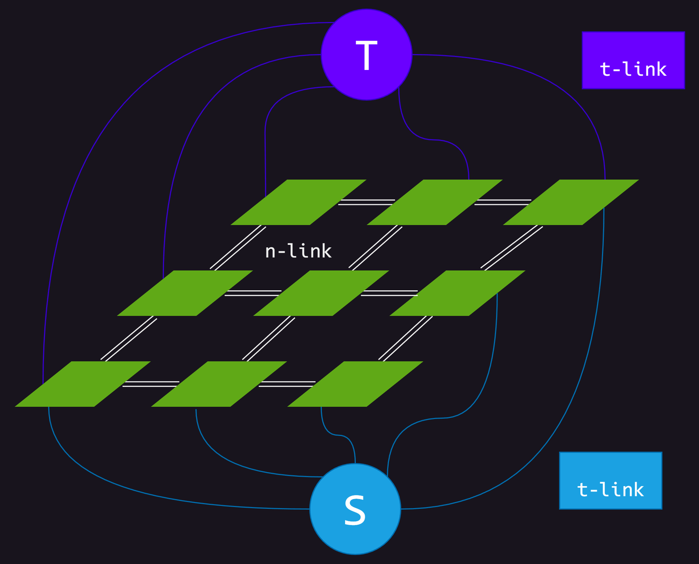 基于 Graph Cut 的可交互式图像分割——原理与代码实现