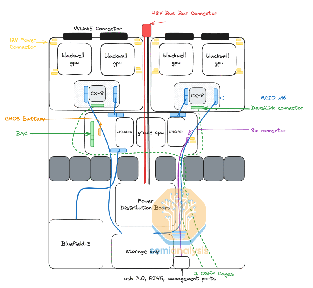 英伟达Blackwell架构设计完全解析 - 吴建明wujianming - 博客园