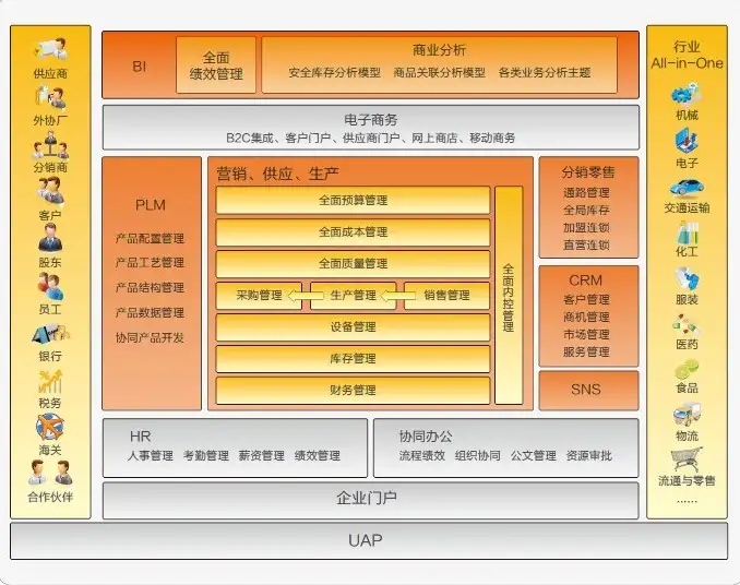 用友U8 V11.1产品包含的模块介绍_广州市亿格科技有限公司