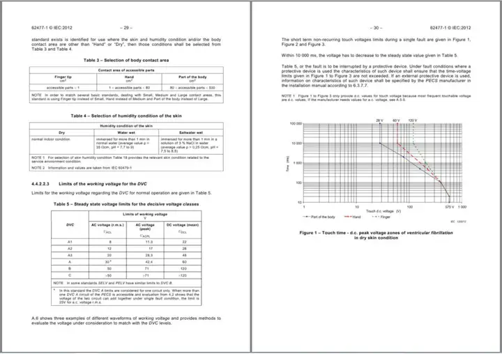 有《IEC 62477-1-2012》 中文版吗 ？ - 知乎