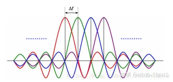 DSCM，数字子载波复用的可以运行的matlab代码有哪些？ - 知乎