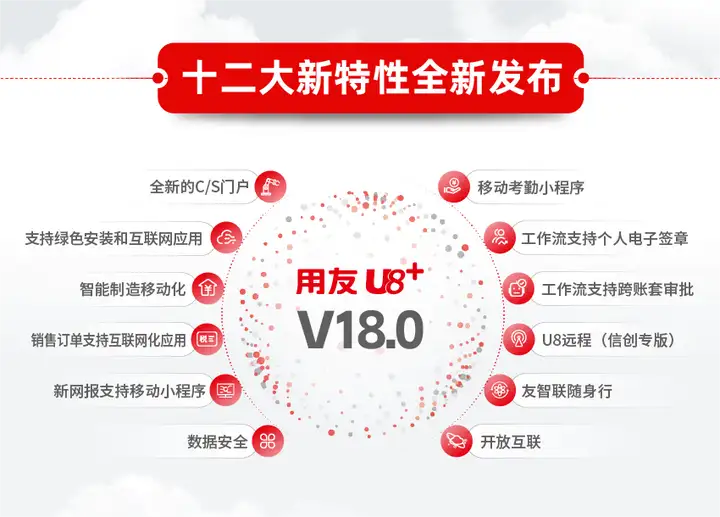 用友U8+V18.0新特性抢先看， 全新上市，十二大新特性全新发布！_广州市亿格科技有限公司