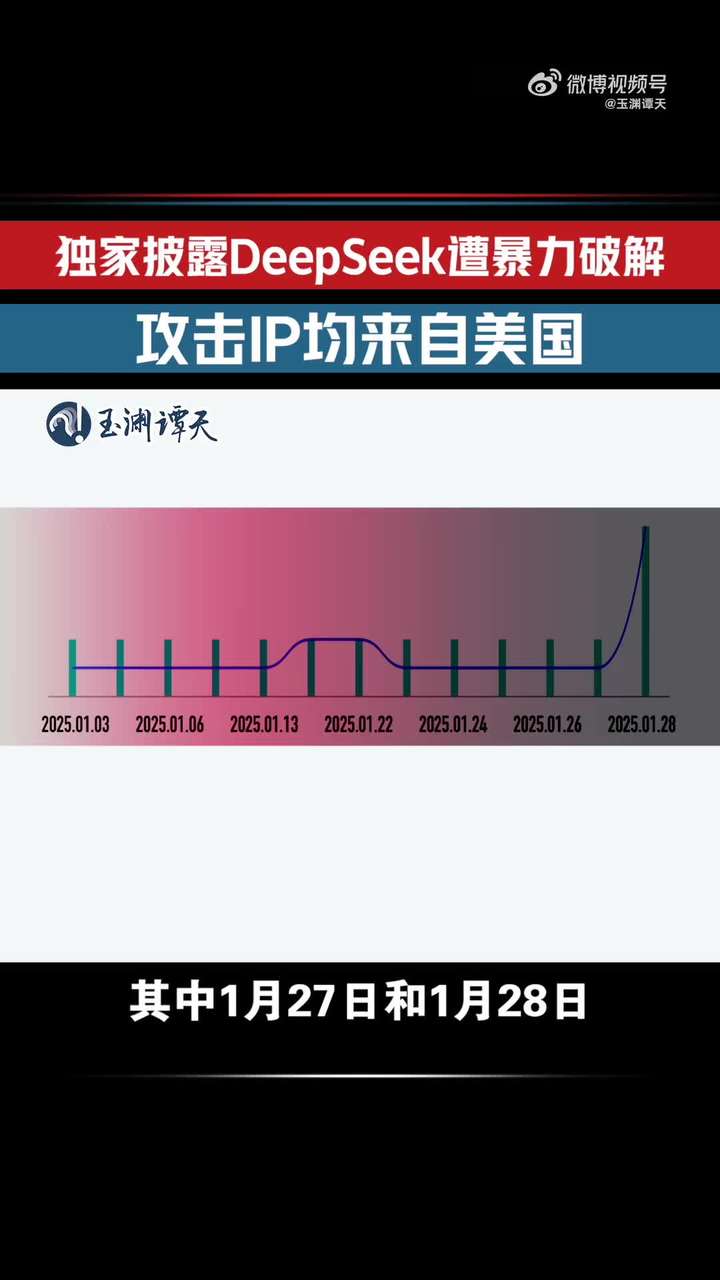 DeepSeek 遭暴力破解，攻击 IP 均来自美国，造成影响有多大？有哪些好的防御措施？ - 知乎