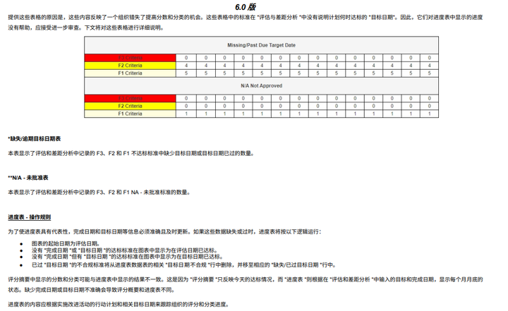 【重磅】全球物料管理MMOG LE V6详解_mmog体系标准-CSDN博客