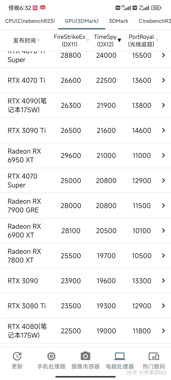 6950xt和7800xt怎么选？ - 知乎