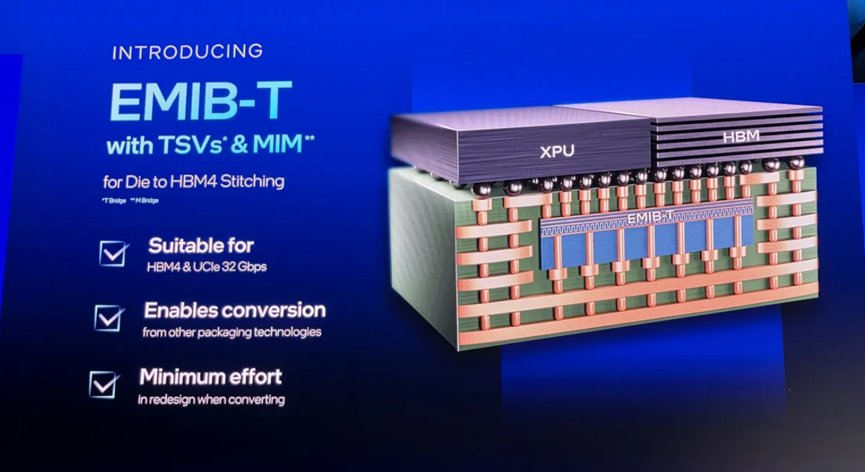 英特尔先进封装，新突破技术分析 - 吴建明wujianming - 博客园
