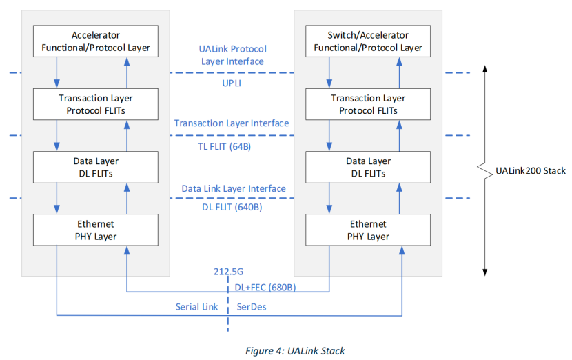 GPU 互连标准UALink 1.0 - 吴建明wujianming - 博客园