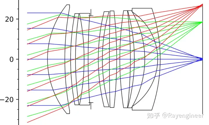 如何评价光学设计师原田壮基(Hiroki Harada)？ - 知乎