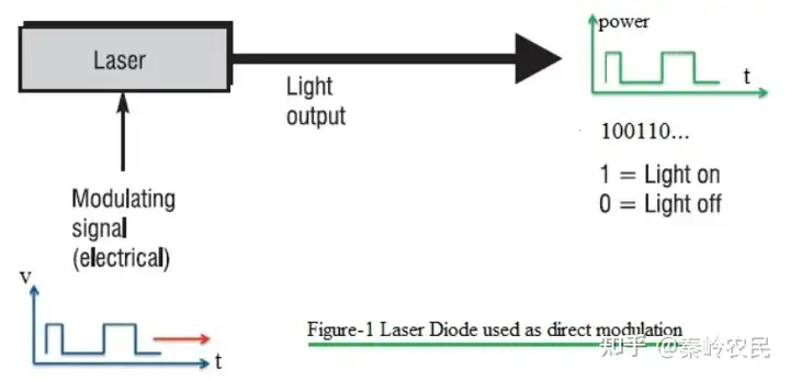 EML与DML：有什么区别？ - 知乎